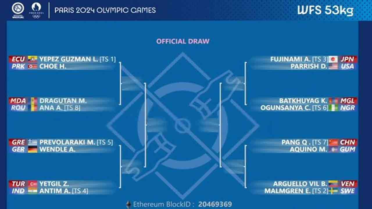 Antim Panghal Draws Zeynep Yetgil in Women’s 53kg Freestyle: Favorable ...