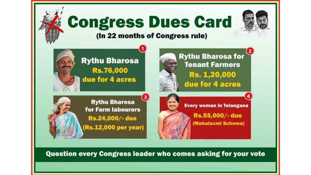 BRS Launches ‘Congress Dues Card’ Campaign On Govt’s Failures